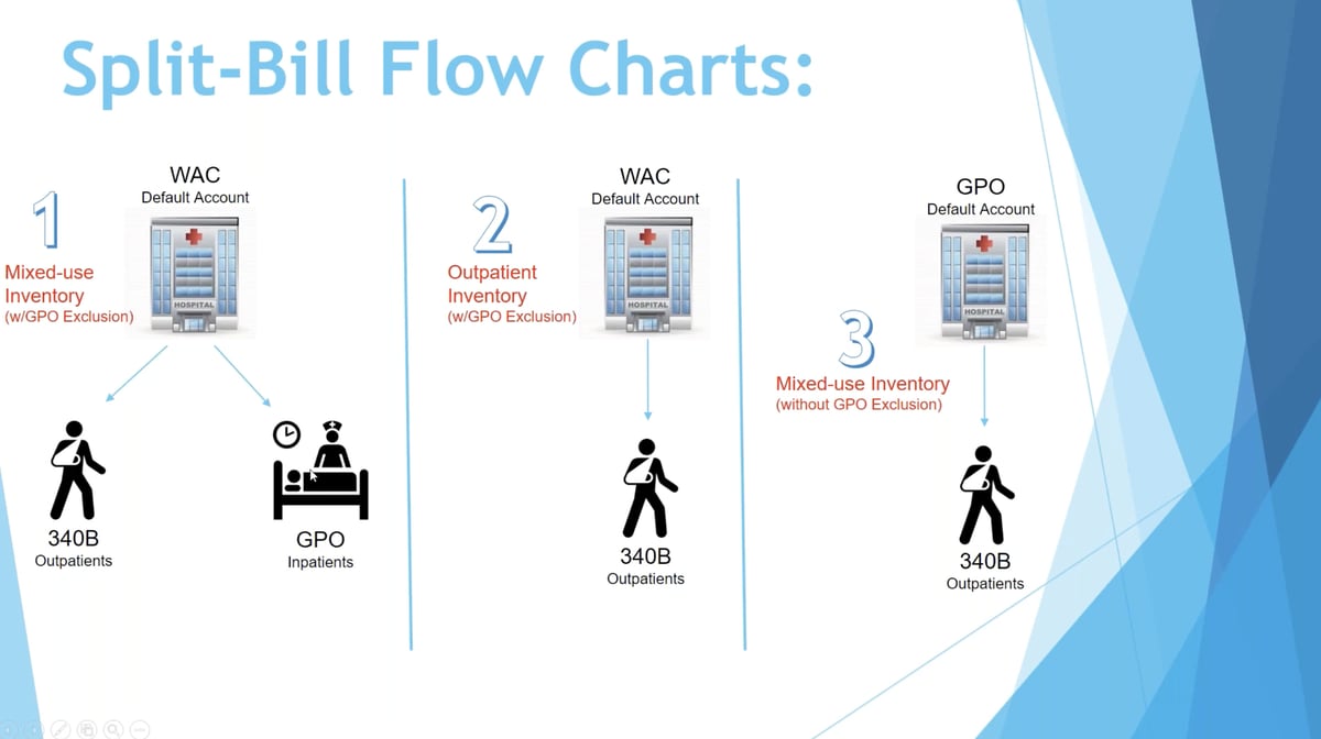 Webinar Rewind: 340B Basics: Part 5